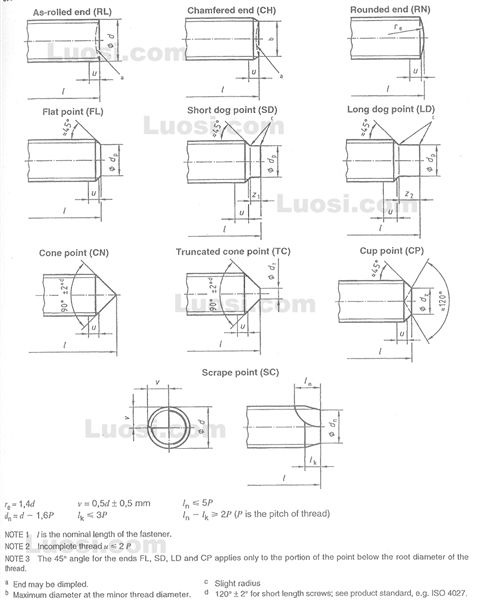 DIN EN ISO 4753 (DIN EN ISO 4753 | ) Ends of parts with external ISO metric thread - 嘉兴德加德企业