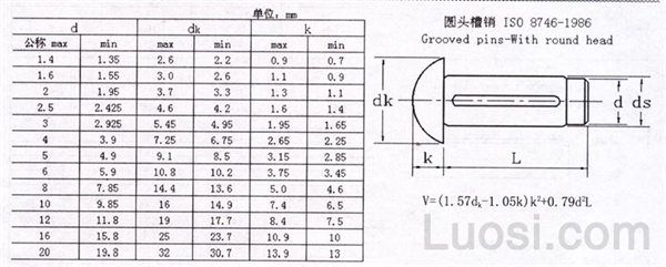 ISO 8746-1997 A型-圆头槽销 Grooved pins with round head - 嘉兴德加德企业