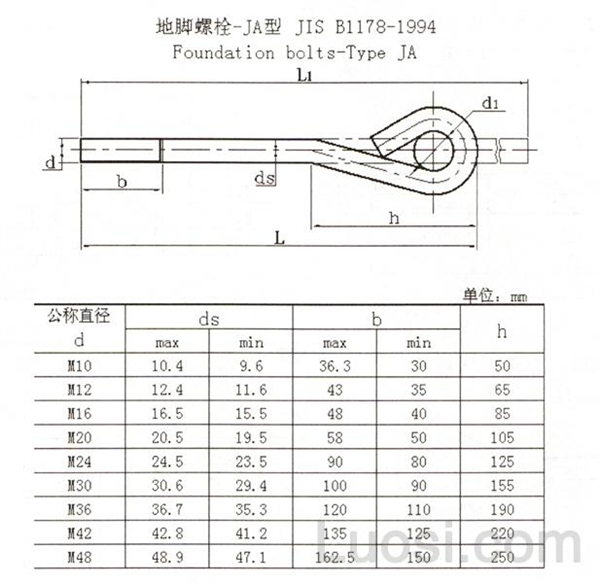 JIS B 1178-1994 JA形地脚螺栓 JA type anchor bolt - 嘉兴德加德企业