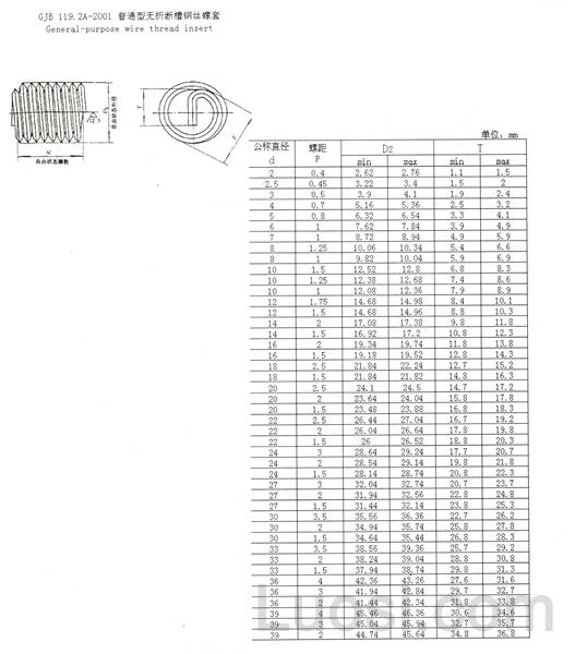 GJB 119.2A-2001 普通型无折断槽钢丝螺套 General-purpose insert blind threaded - 嘉兴德加德企业