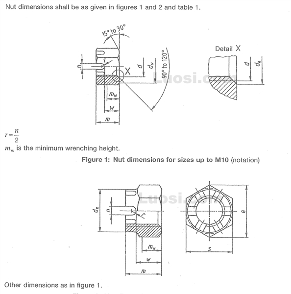 DIN 935-1 (DIN 935-1 | ) Hexagon slotted nuts and castle nuts with metric coarse and fine pitch ...