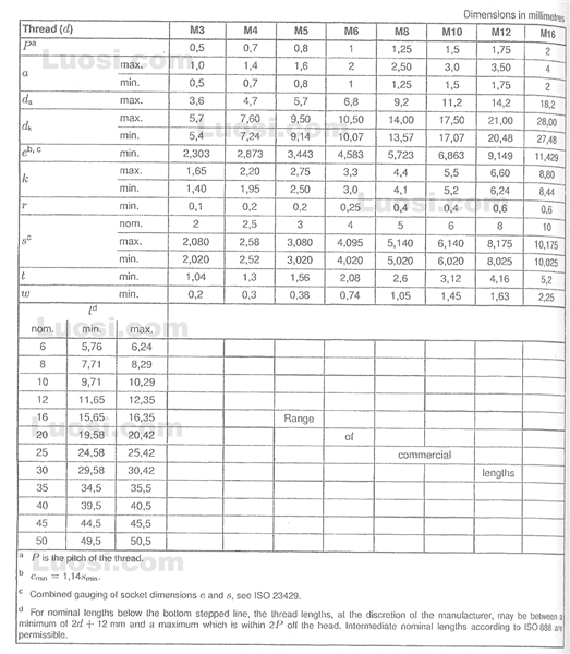 DIN EN ISO 7380 (DIN EN ISO 7380 | ) Hexagon socket button head screws ...