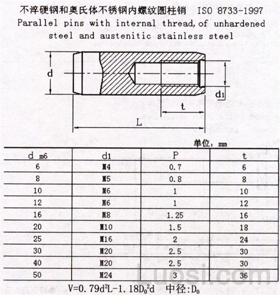 ISO 8733-1997 内螺纹圆柱销 Parallel pins with internal thread - 嘉兴德加德企业