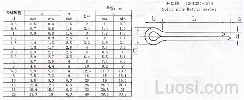ISO 1234-1976 开口销 Split pins---Metric series - 嘉兴德加德企业