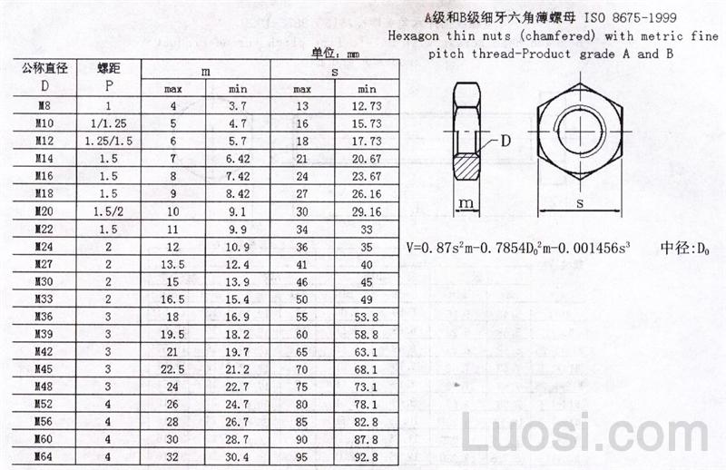 ISO 8675-1999 六角细牙薄螺母 Hexagon thin nuts with metric fine pitch thread ...