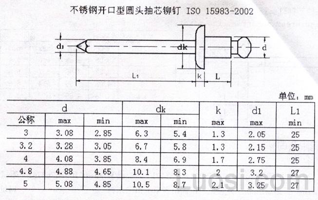 ISO 15983-2002 开口型圆头抽芯铆钉 Open end blind rivets with break pull mandrel ...