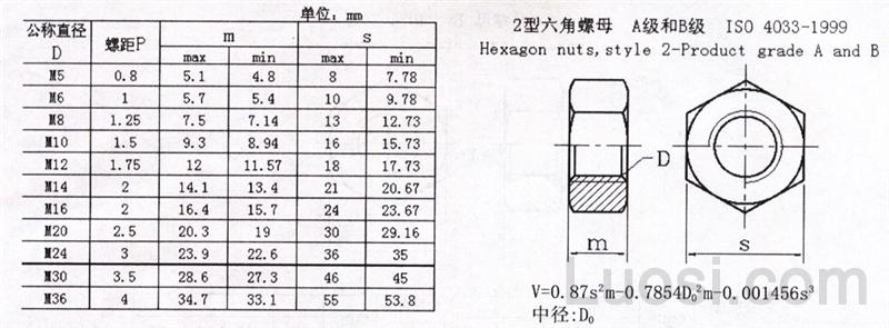 ISO 4033-1999 六角螺母 Hexagon nuts - 嘉兴德加德企业