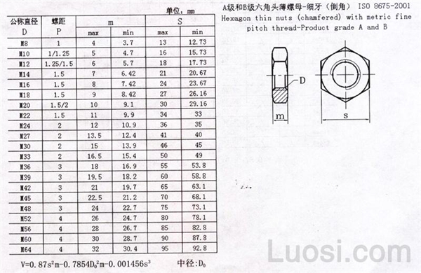 ISO 8675-2001 A和B级六角细牙薄螺母 Hexagon thin nuts,with fine pitch thread ...