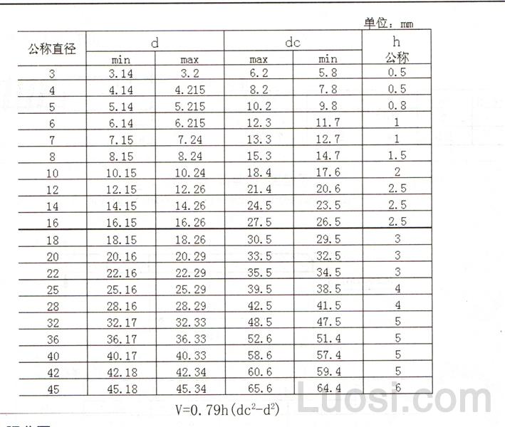 UNI 1750 薄平垫圈 倒角型A级 Thin plain washers,chamfered-Product grade A - 嘉兴德加德企业
