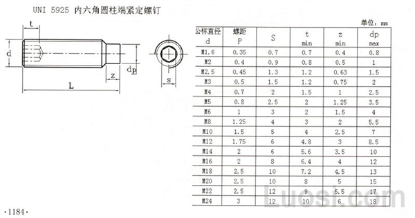 UNI 5925 内六角圆柱端紧定螺钉 Hexagon socket head cap screws - 嘉兴德加德企业
