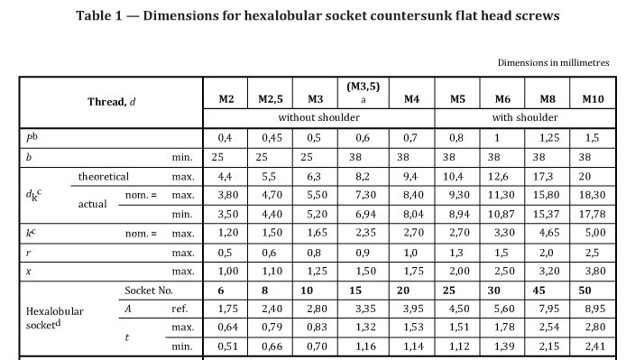 ISO 14581-2013 梅花槽沉头螺钉 Countersunk head screws with hexalobular slot ...