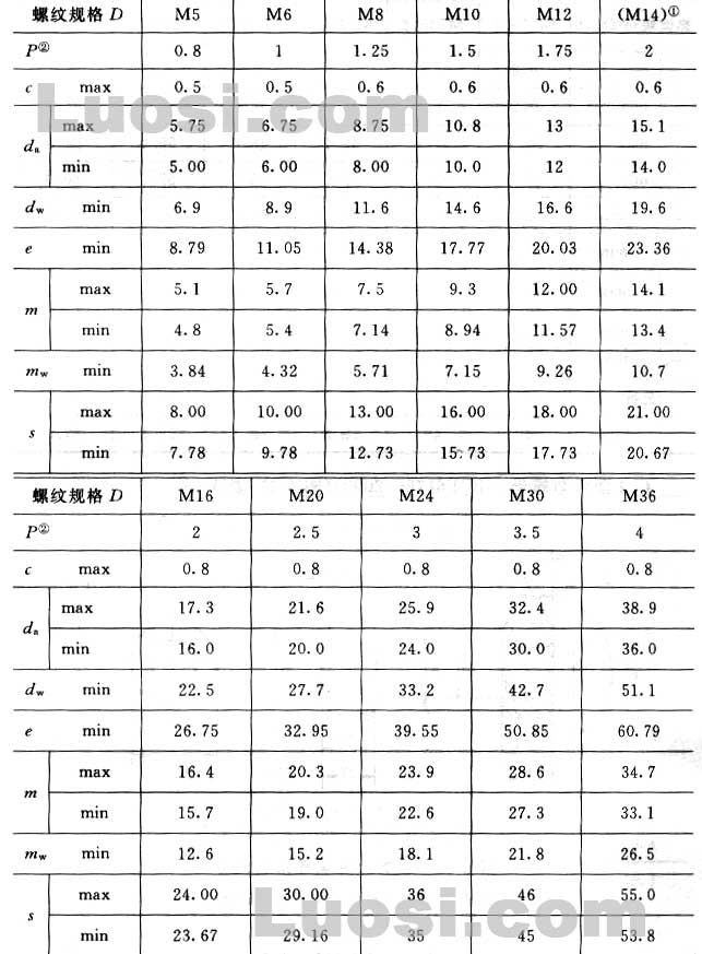 GB/T 6175-2000 2型六角螺母 (DIN EN ISO 4033 | 代替 GB/T 6175-1986) Hexagon ...