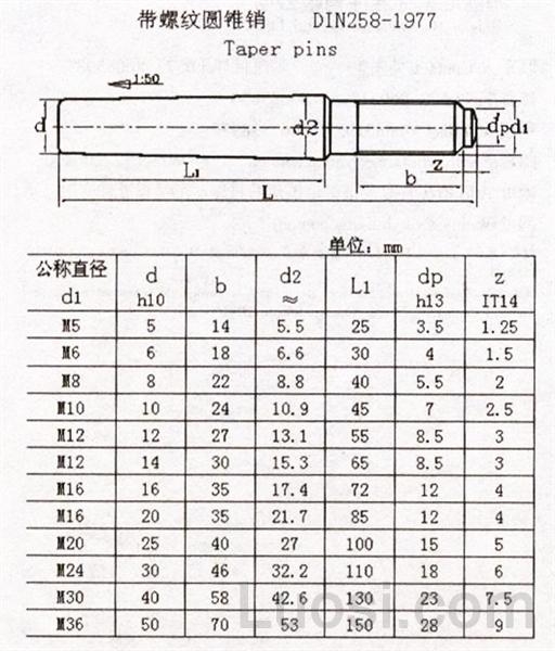 DIN 258-1977 螺尾锥销 Taper pins with external thread - 嘉兴德加德企业