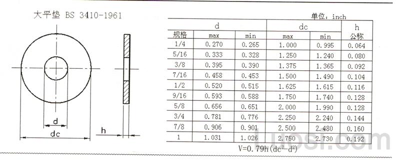 BS 3410-1961 大平垫 Large plain washers - 嘉兴德加德企业