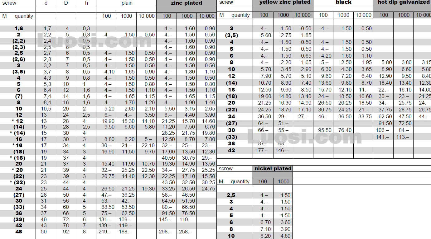 【Din 125A】 钢制的，普通系列平垫圈 (【Din 125A】 | ) Flat Washers, steel normal ...