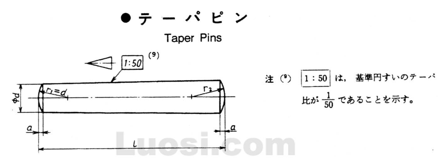 JIS B 1352-1988 园锥销 (代替 JIS B 1352-1975) Taper Pins - 嘉兴德加德企业