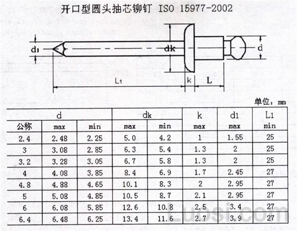 ISO 15977-2002 开口型圆头抽芯铆钉 Open end blind rivets with break pull mandrel ...