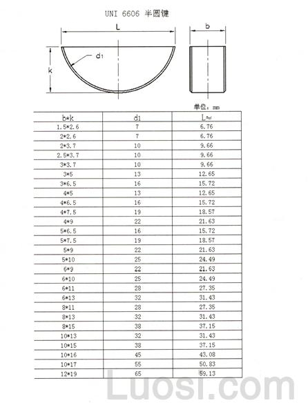 UNI 6606 半圆键 Woodruff key - 嘉兴德加德企业