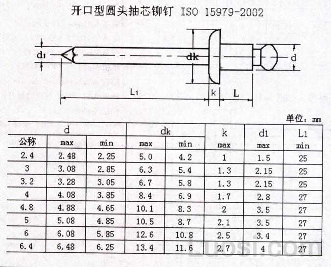 ISO 15979-2002 开口型圆头抽芯铆钉 Open end blind rivets with break pull mandrel ...