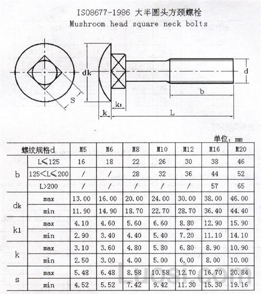 ISO 8677-1986 大半圆头方颈螺栓 C级 Cup head square neck bolts with large head ...